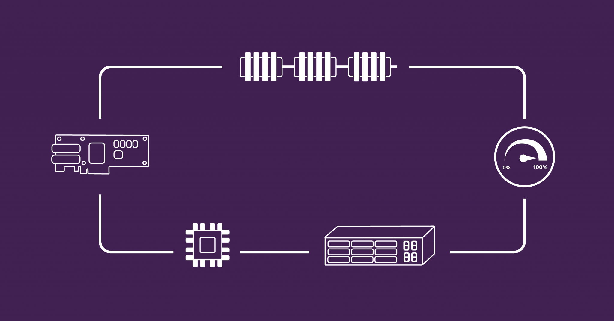Give your High Frequency Trading Network the Edge | BSO Give your High Frequency Trading Network the Edge | BSO