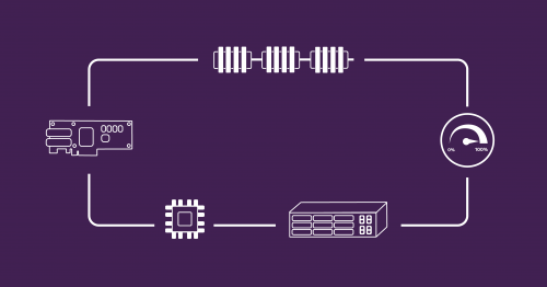 Give your High Frequency Trading Network the Edge | BSO